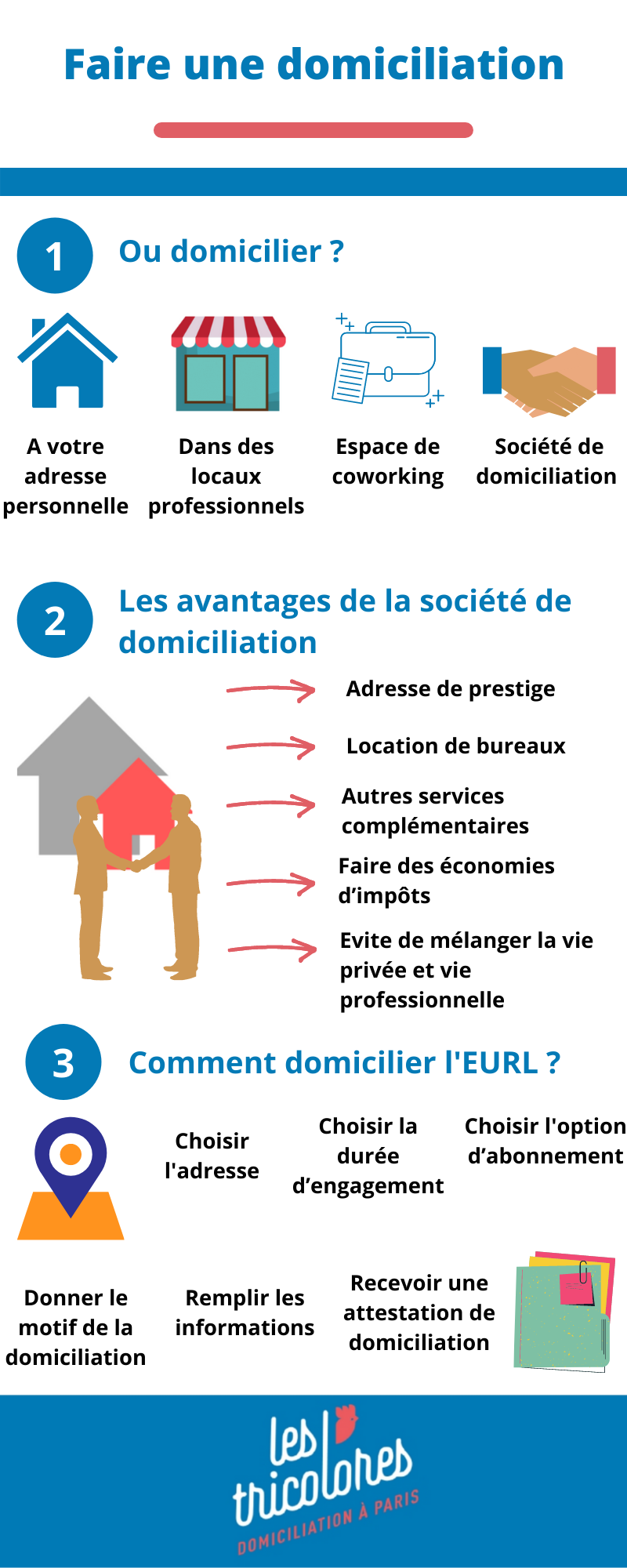 Comment faire une domiciliation: tout comprendre en 3 minutes